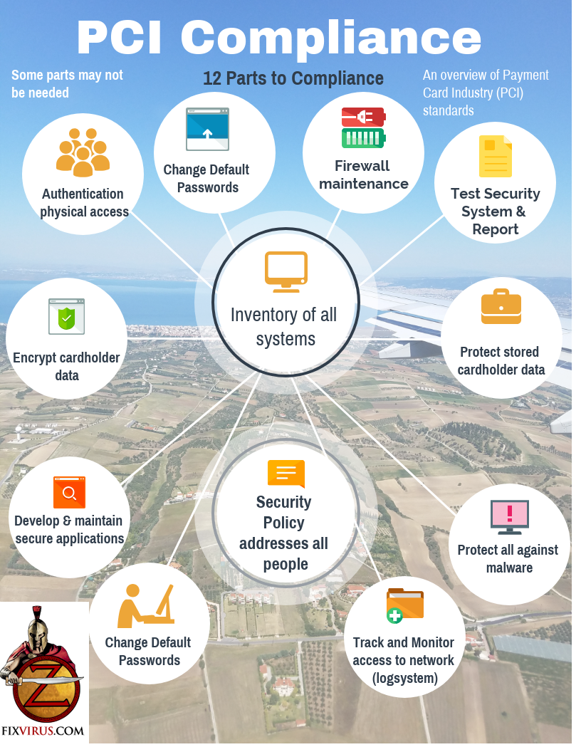 PCI Compliance Small Biz Simplified A Fixvirus Blog pci-compliance-small-biz-simplified-a-fixvirus-blog